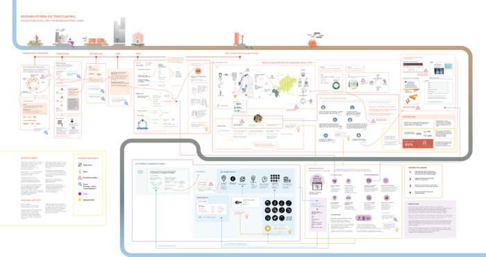 Giga Mapping of Textile and Textile waste industry ...